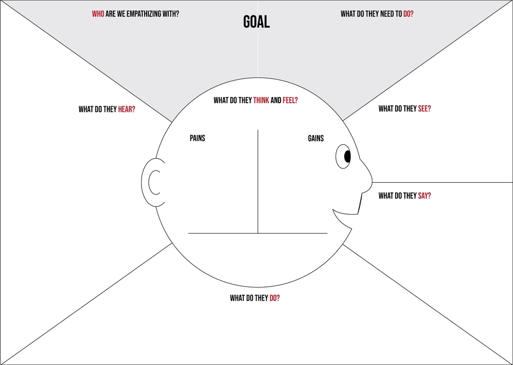 What does your customer want? Map it out with an empathy map | hub.info